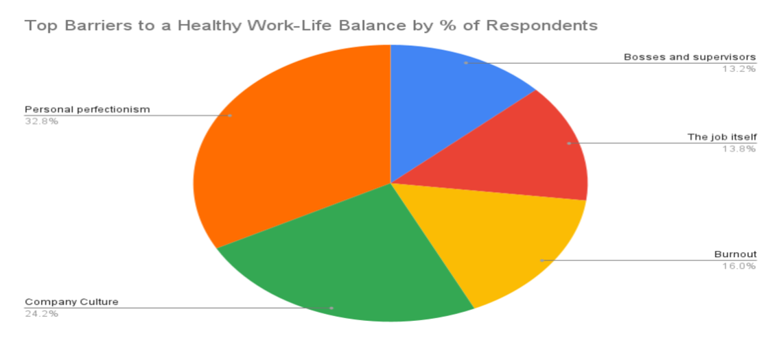 The Best Countries for Work-Life Balance in 2025