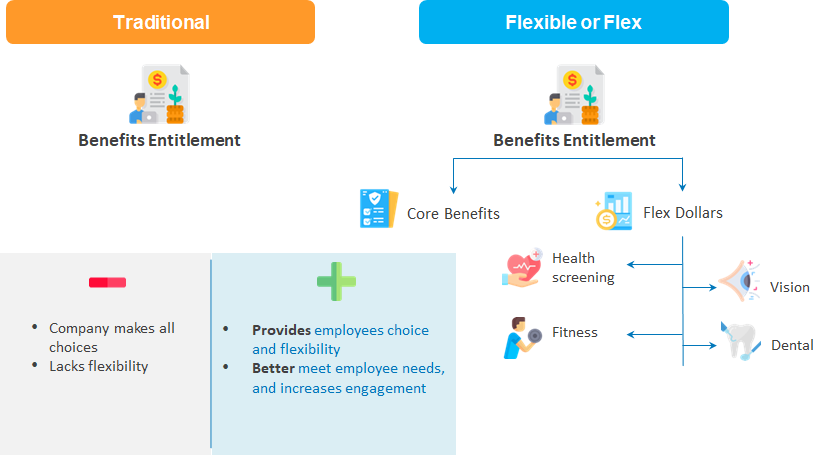 The Complete Guide to Flexible Benefits