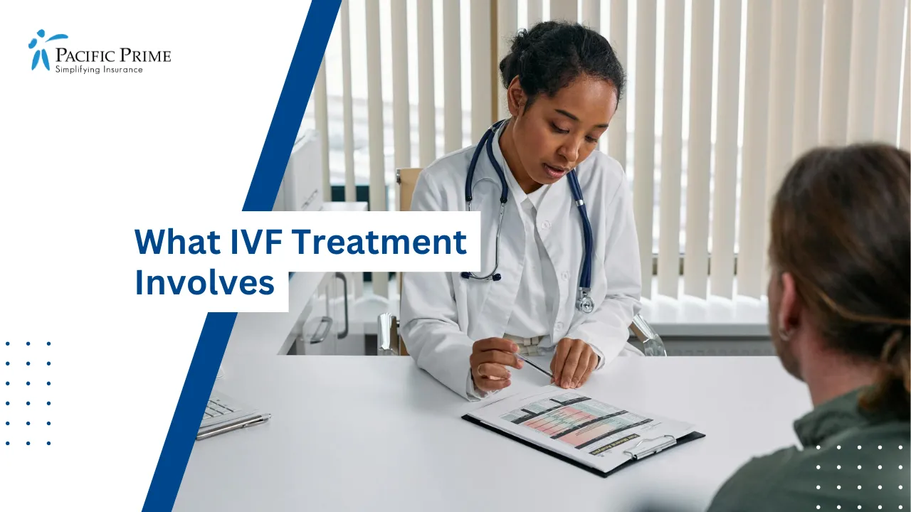 Expats and IVF: Understanding Coverage for In Vitro Fertilization ...